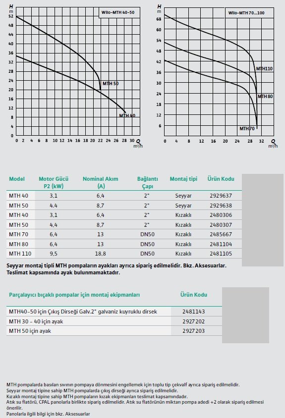 WİLO MTH 80 8.7HP 380V Bıçaklı Döküm Gövdeli Foseptik Dalgıç Pompa ...